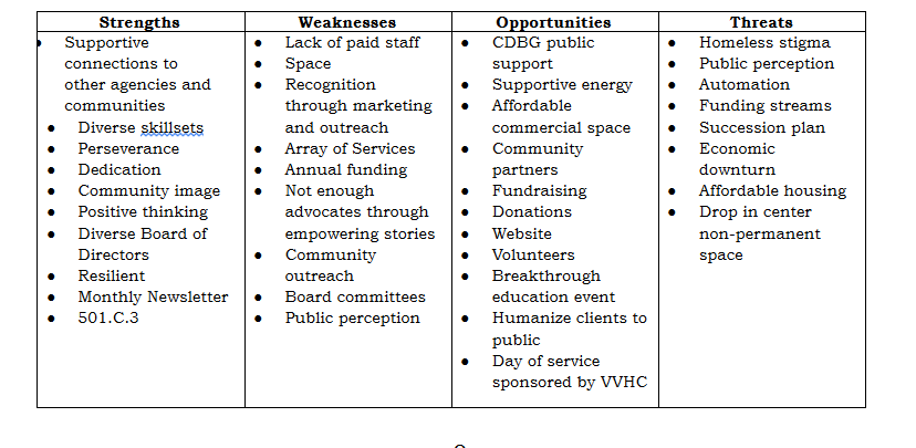 Strategic Planning - Legacy site